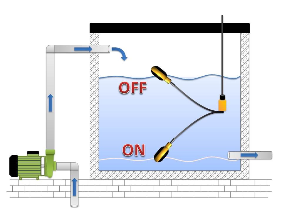 Olympic UL Float Switch