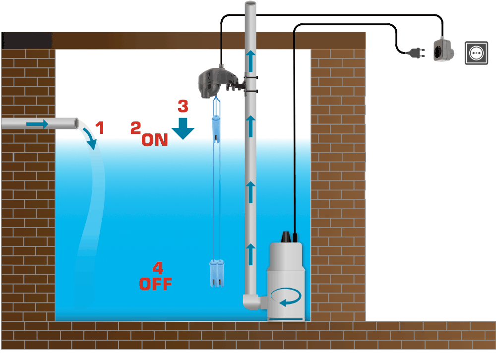 Snake UL Float Switch