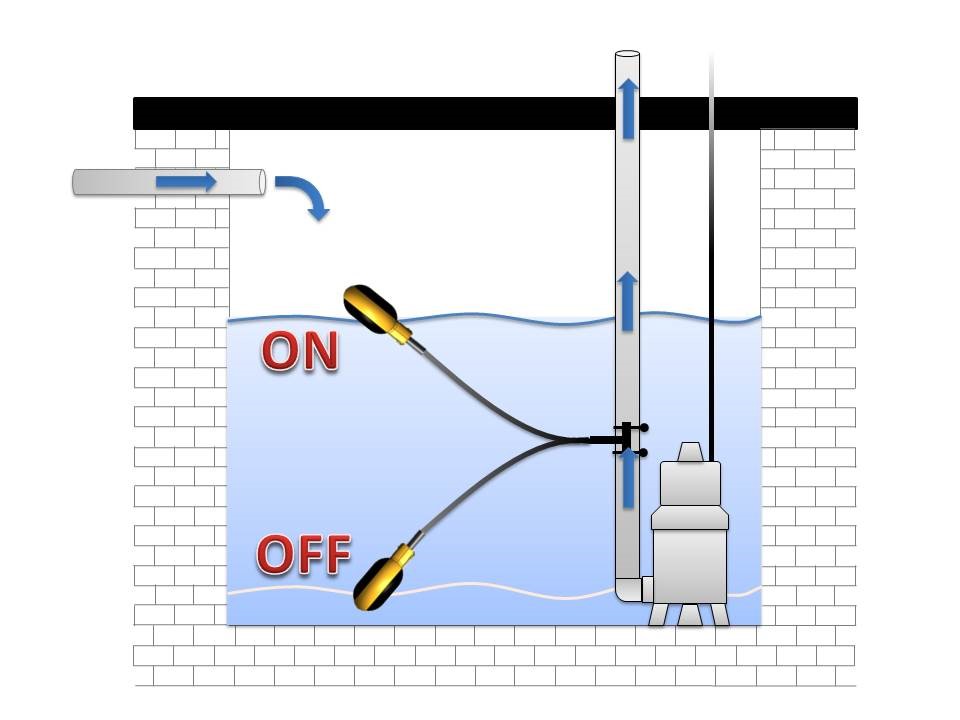 Olympic UL Float Switch