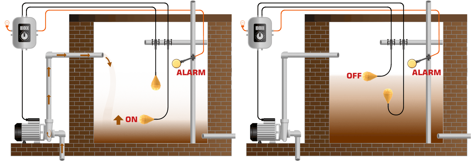 Taurus UL Float Switch