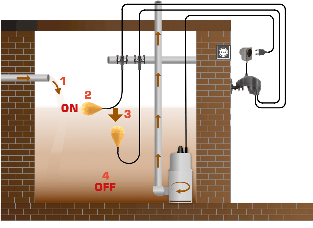 Snake UL Float Switch