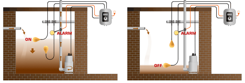 Taurus Pur Float Switch