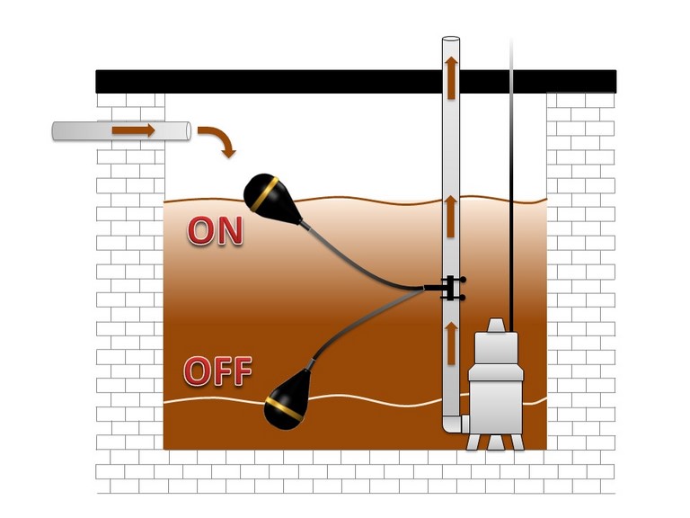 Flotec Fep Float Switch