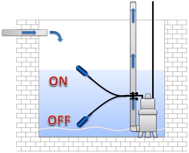Supertec Drink Float Switch