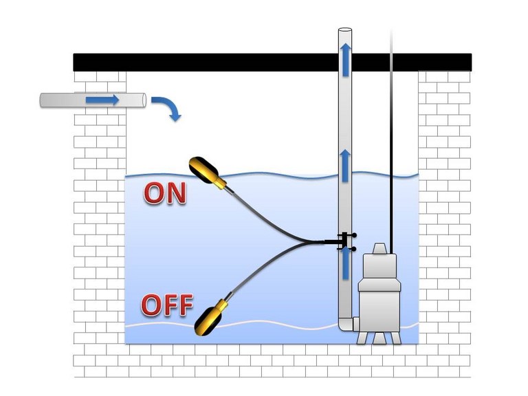 Supertec Float Switch